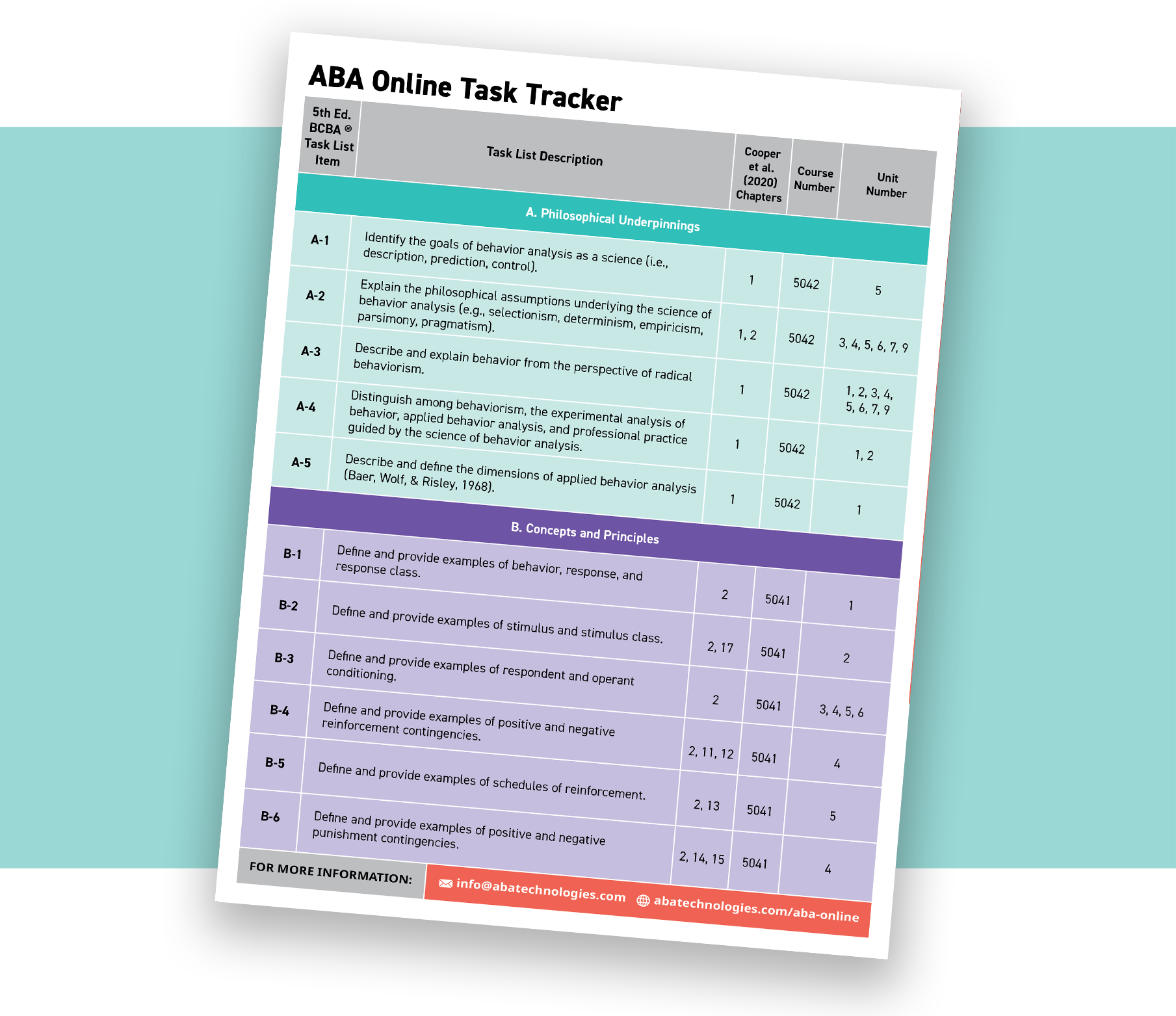 BOOST 5th Edition ABA Exam Prep | ABA Technologies